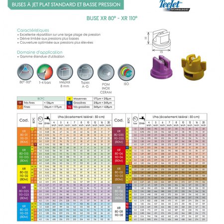 Ecrou buse TeeJet XRC 110 céramique - Teejet - Buse et rampe (env.)